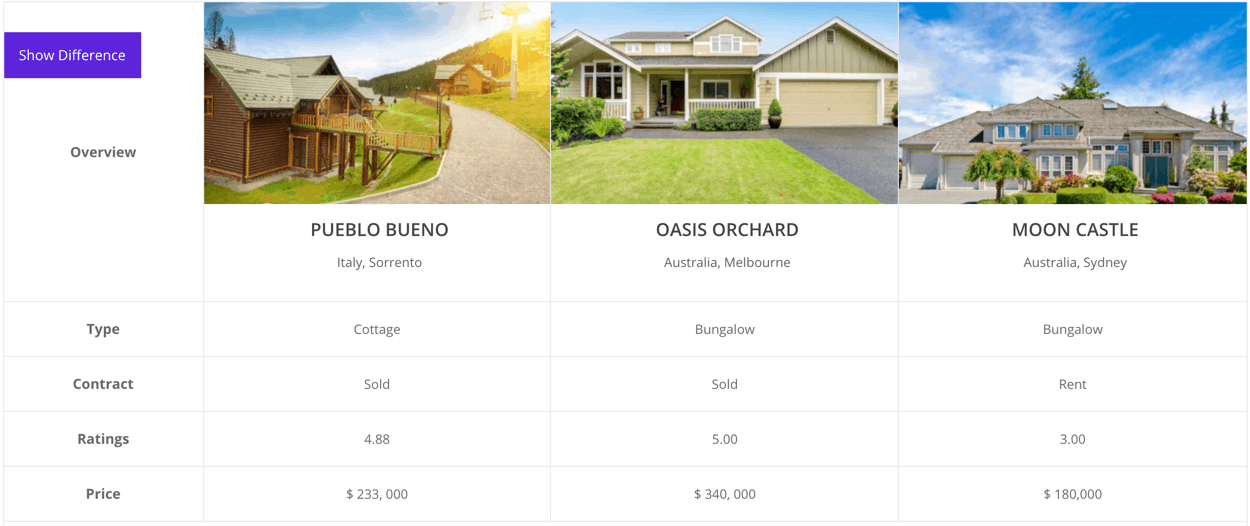 10 Best WordPress Comparison Table Plugins (Product & Price)