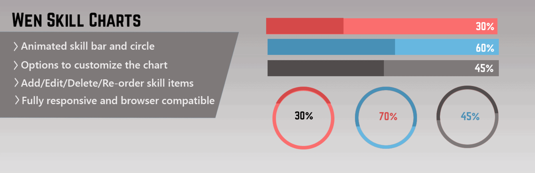 7+ Best WordPress Progress Bar Plugins (Free & Premium)