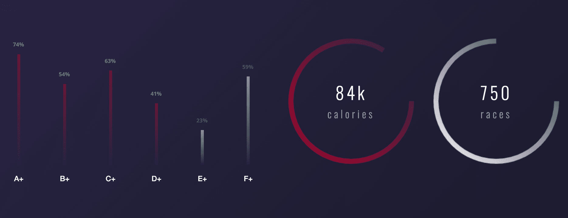 7+ Best WordPress Progress Bar Plugins (Free & Premium)