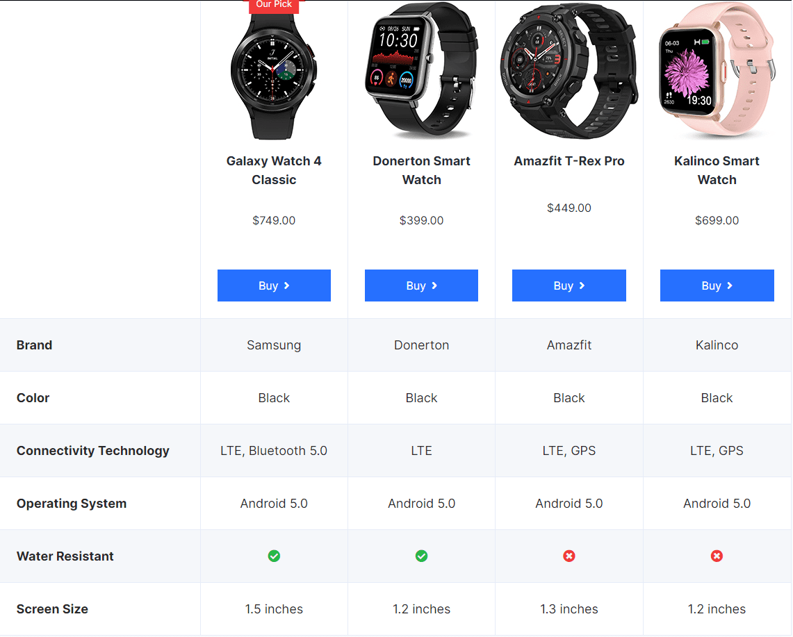 10 Best WordPress Comparison Table Plugins (Product & Price)