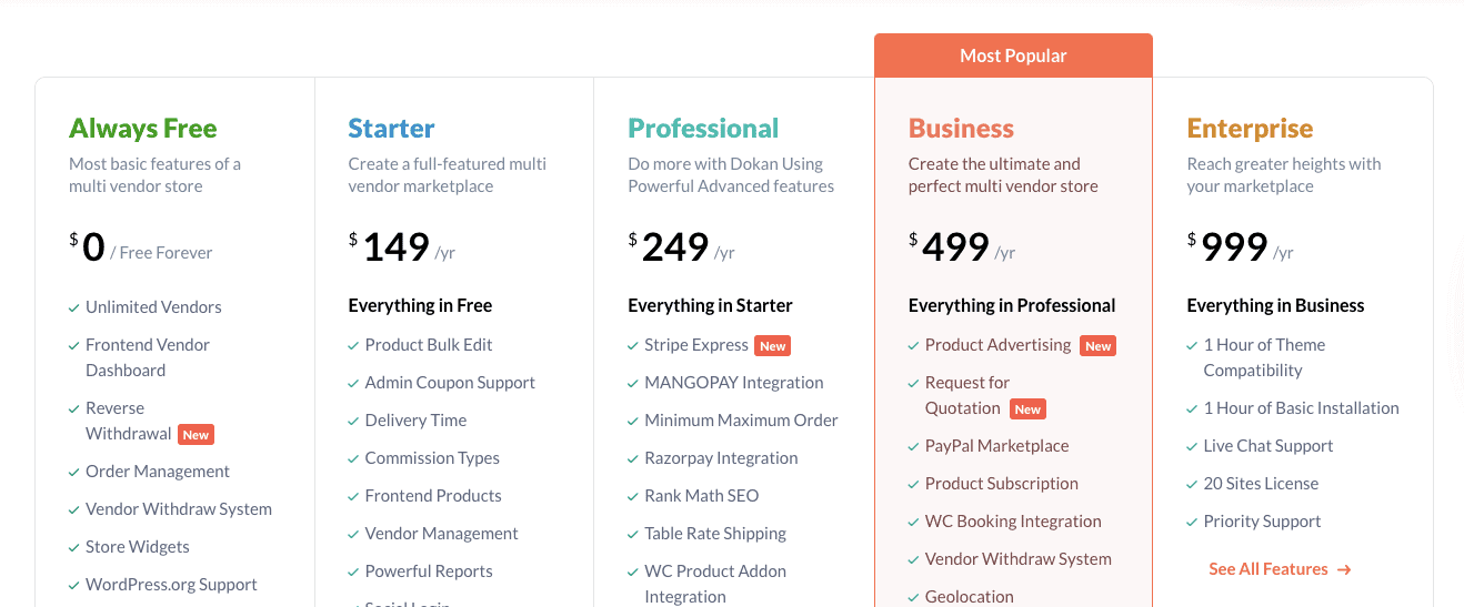 Dokan Multivendor Review: Everything You Need to Know!