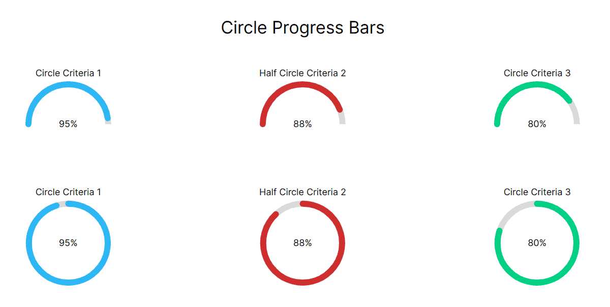 3 Best Circle Progress Bar WordPress Plugins